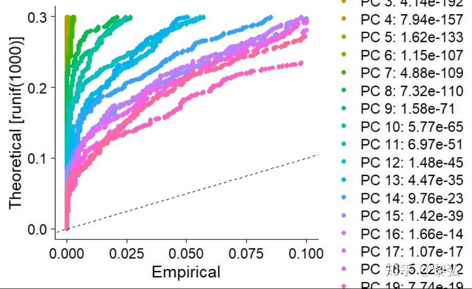 单细胞数据分析流程（cellranger、Seurat、singleR） - 知乎