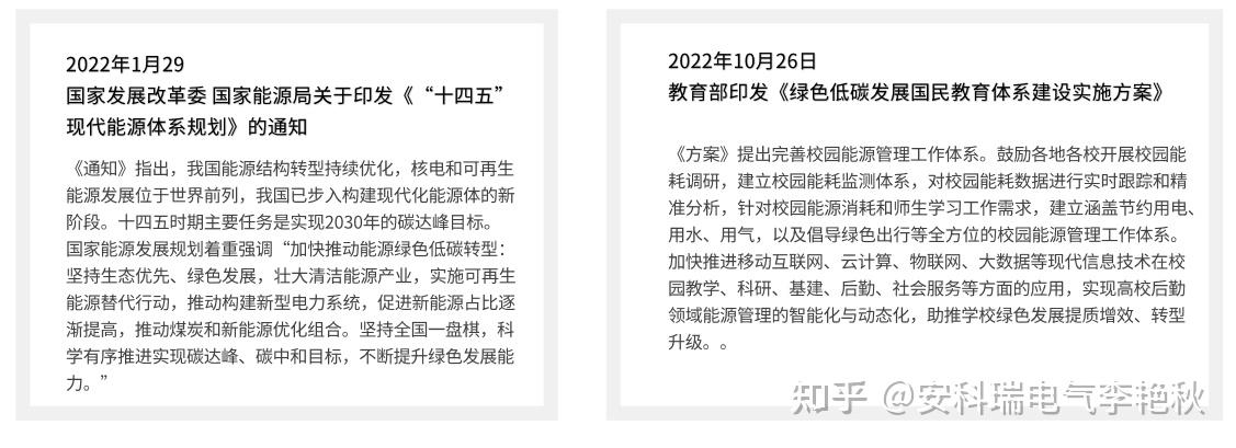 智慧控能・零碳同行：AcrelEMS-EDU校园智慧能源管理系统点亮校园绿色发展新路径 - 知乎