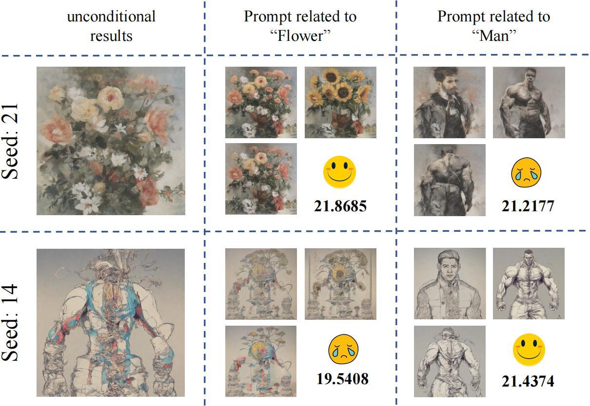 xLeaF Lab | 扩散模型的“黄金噪声”：随机噪声并不生而平等 - 知乎