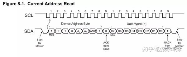 EEPROM的详细分析 - 知乎