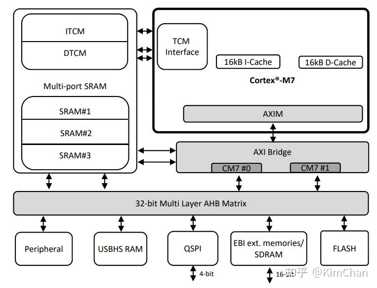 [Classic AUTOSAR学习]以S32G为例，基于Cortex-M7的内存保护单元（MPU） - 知乎