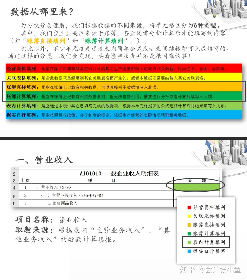 一文教你看懂25企业所得税申报表新变化！企业所得税35张表解析，附35张表的填写说明 - 知乎