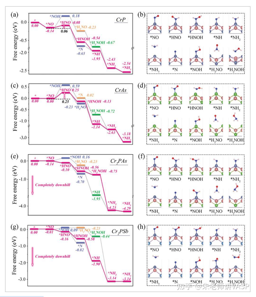 【VASP-AIMD纯计算】AEM：揭开二维半导体电催化的伪惰性基面 - 知乎