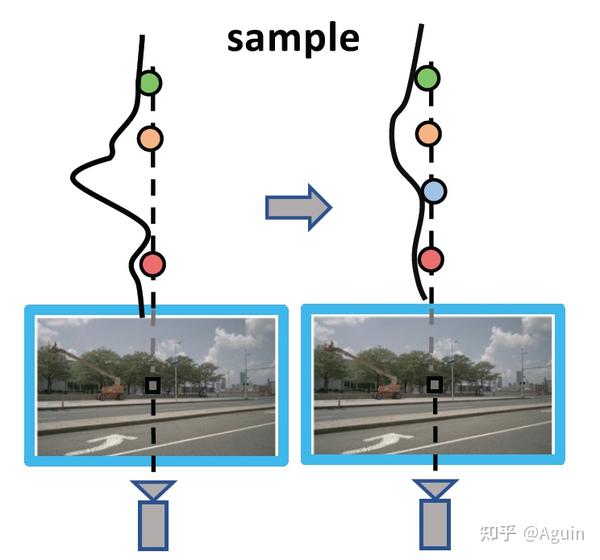 Time Will Tell New Outlooks And A Baseline For Temporal Multi View 3d Object Detection 论文解读 知乎