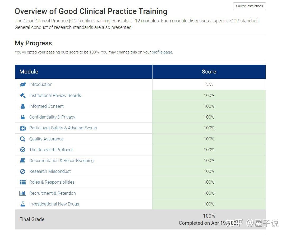 GCP证书考核 - 知乎