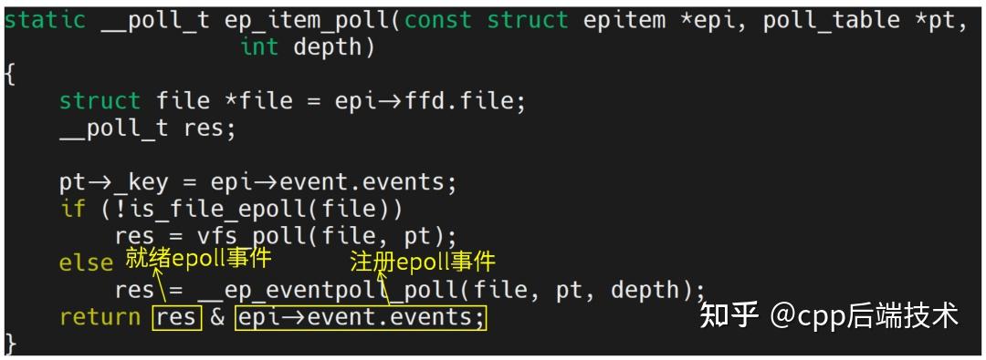 还搞不懂epoll的原理与使用？一定不要错过这篇文章 - 知乎