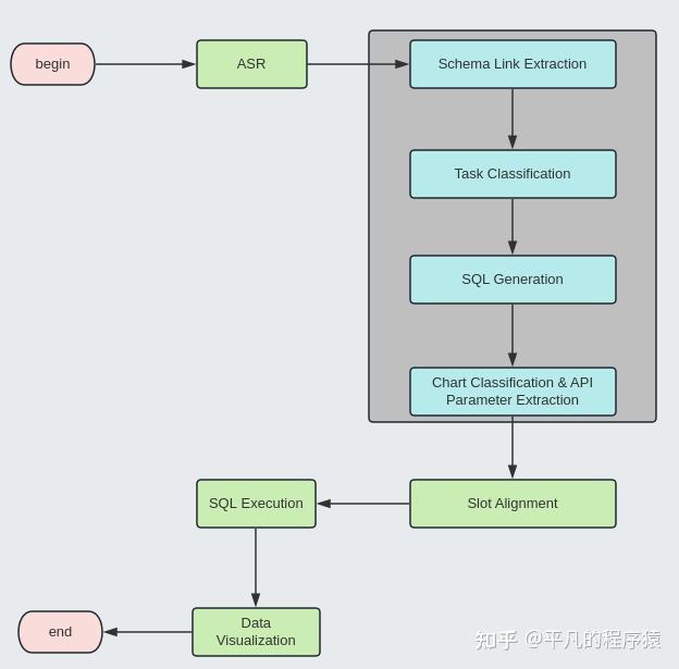 LLM在Text2SQL任务上的优化(Agent版) - 知乎