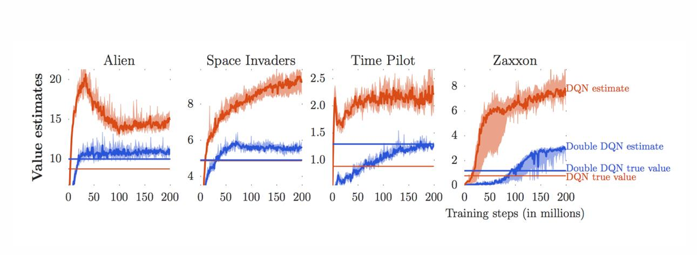 CS285 深度强化学习 (6): Deep RL with Q-Learning - 知乎