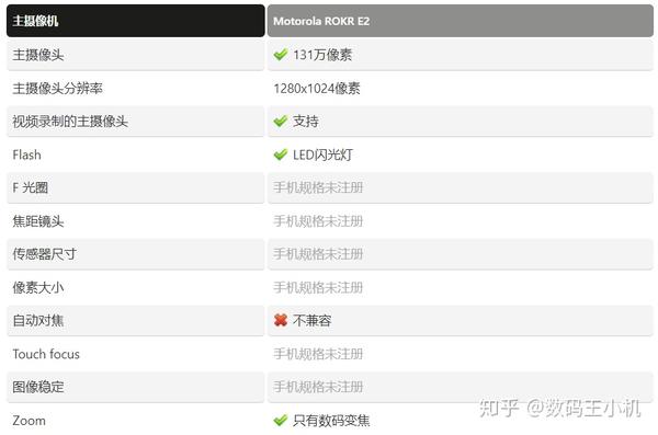 Motorola ROKR E2鉴赏：我就是动感地带！ - 知乎