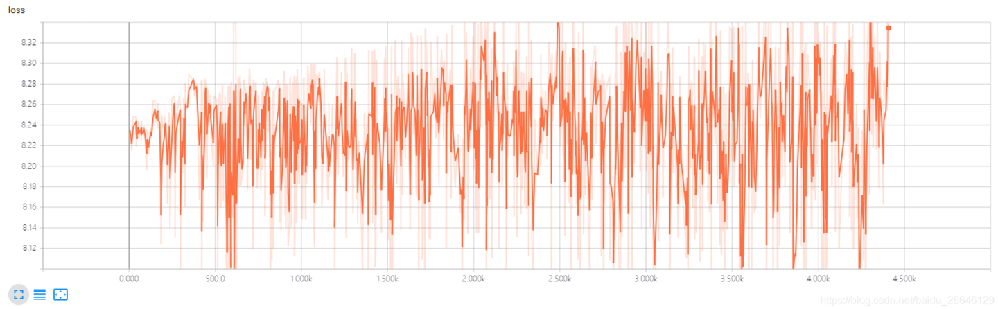 TensorFlow：使用TensorBoard可视化loss和accuracy，分析神经网络训练情况 - 知乎