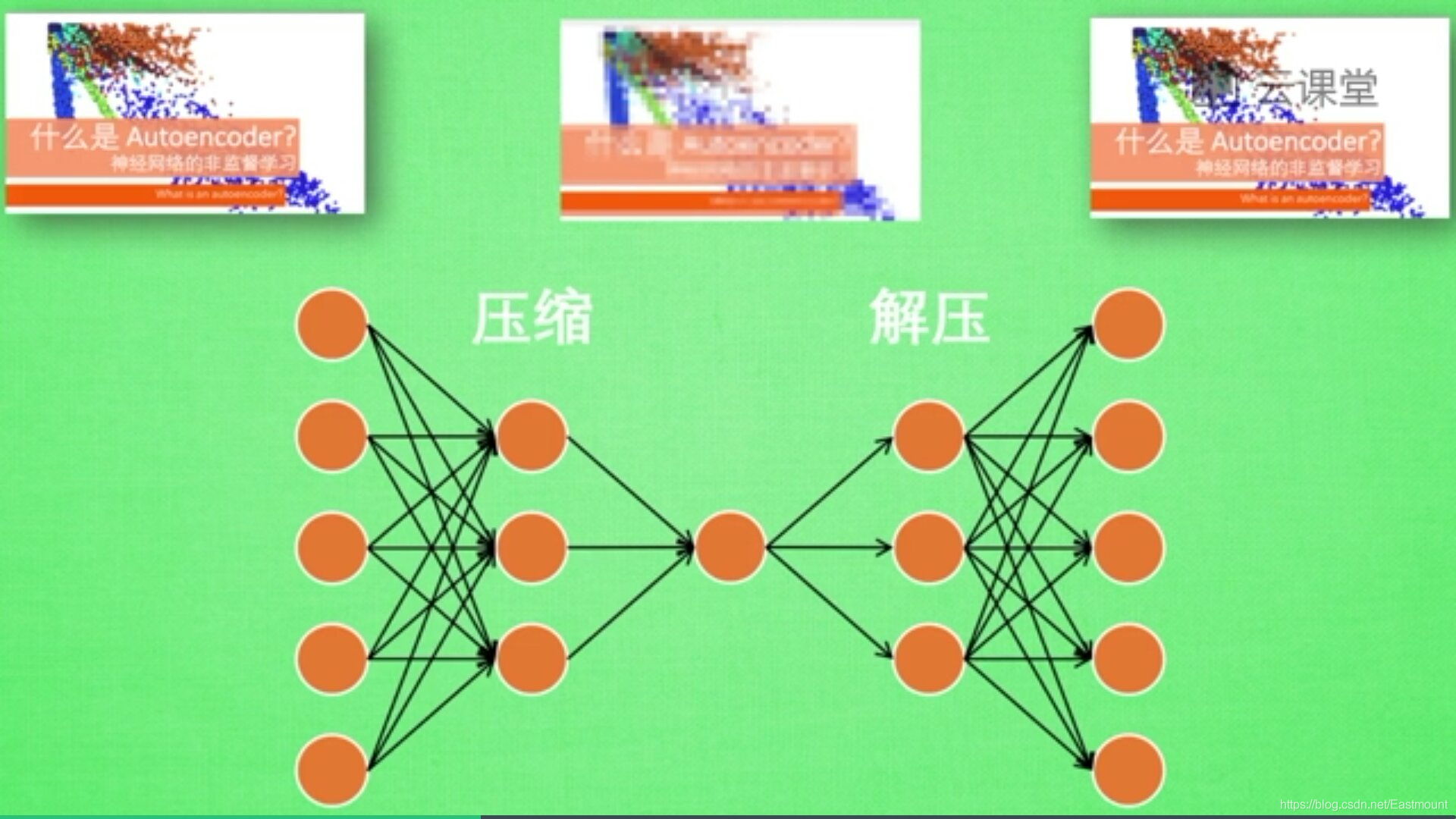 技术案例详解无监督学习autoencoder 知乎