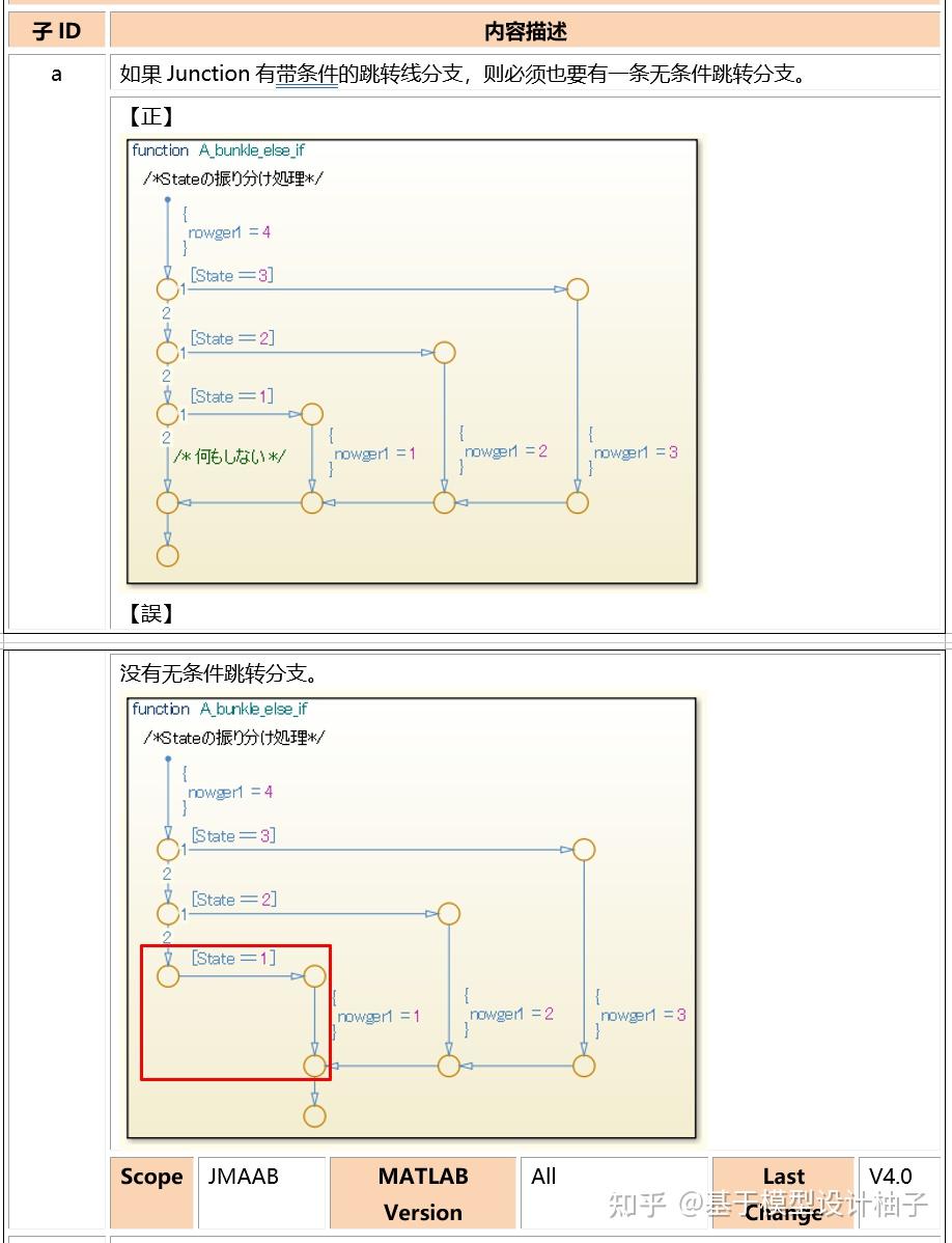 Simulink 建模规范 - 4.2 Stateflow 框图 - 知乎