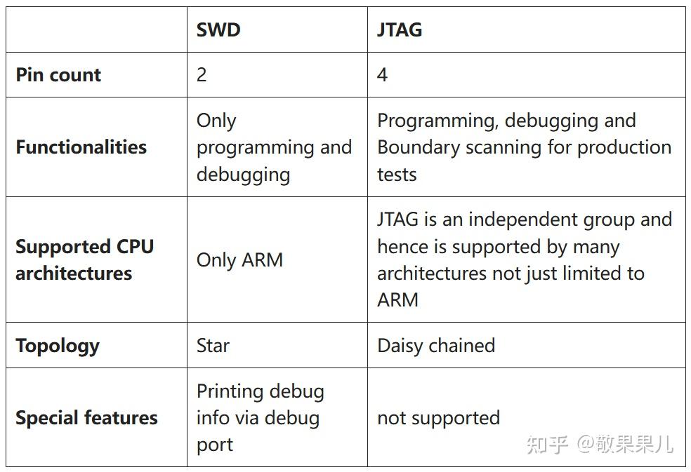 SWD接口总结 - 知乎