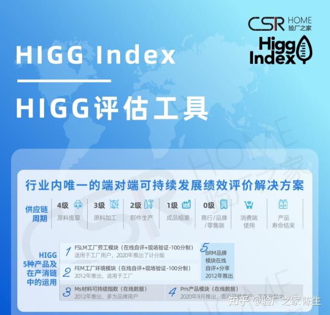 全方位解析HIGG FEM工厂环境模块，为何现在各大品牌都在纷纷要求供应商做HIGG FEM - 知乎