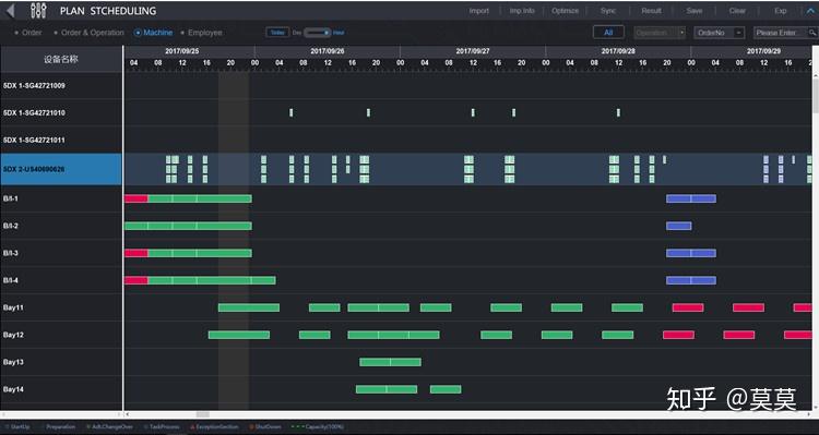 APS的定义是什么？高级计划与排程APS有哪些痛点？ - 知乎