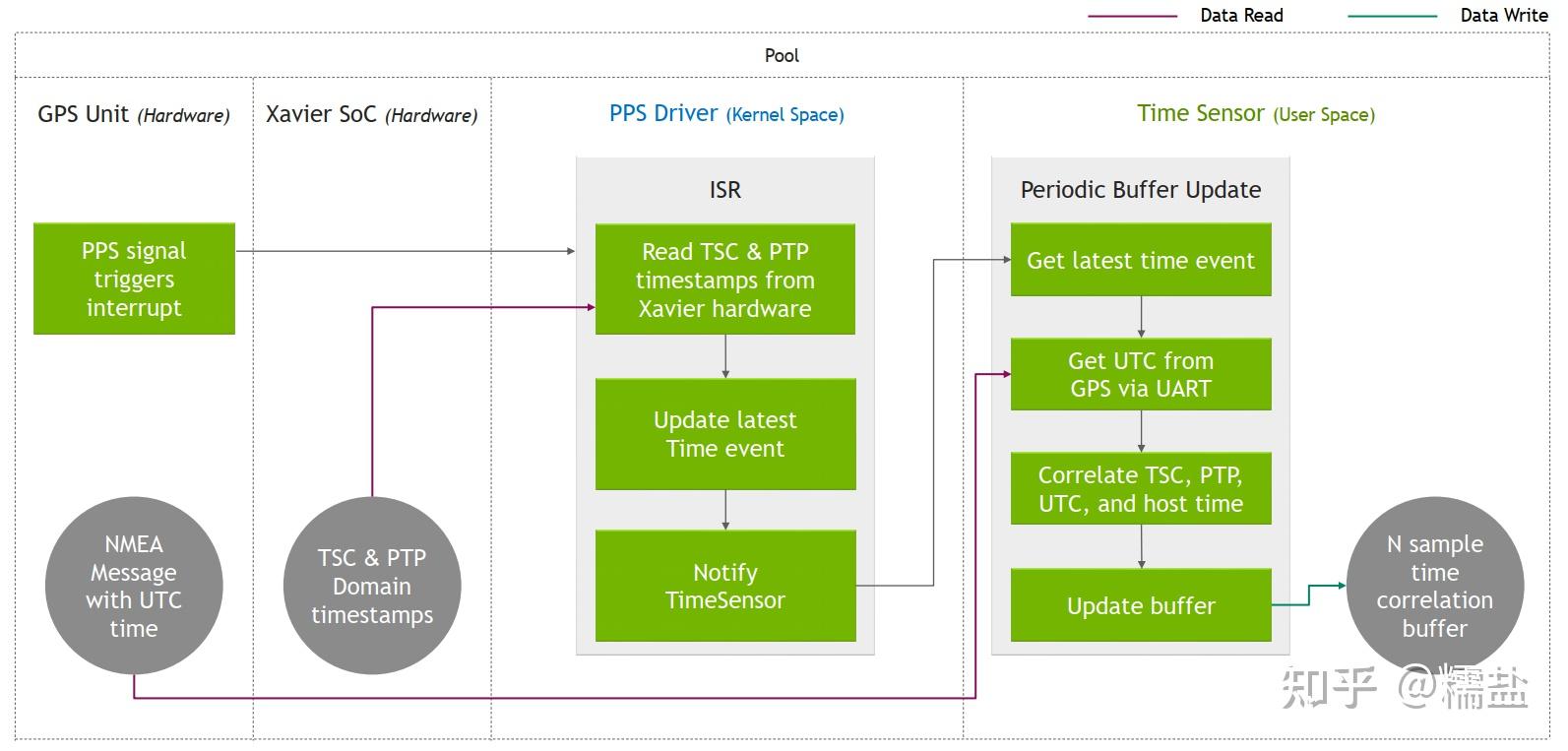 Nvidia自驾平台软件栈浅析--DriveWorks - 知乎