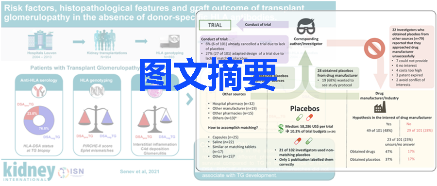 投稿SCI遇到杂志要求提供Graphical Abstract或TOC？该如何制作呢，建议收藏 - 知乎