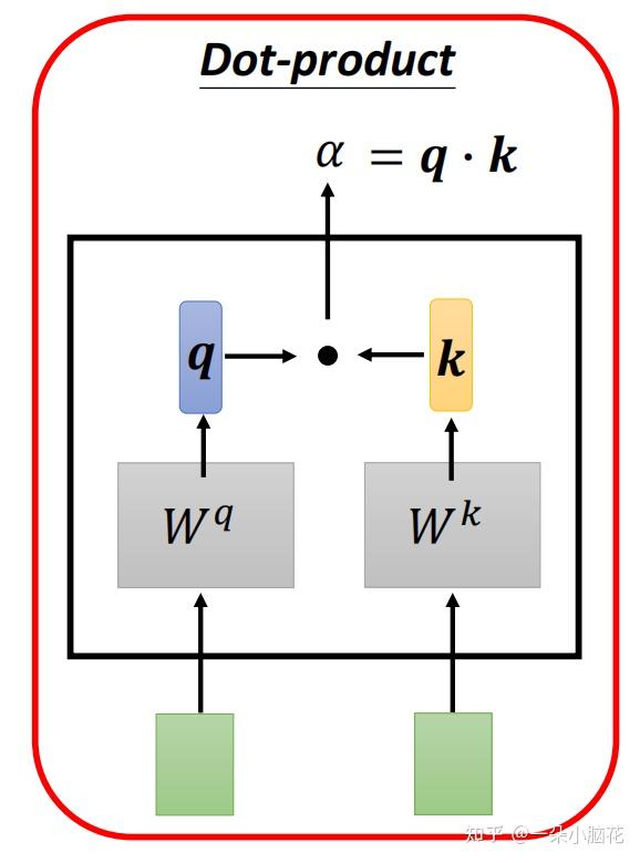 attention中QKV详解 - 知乎