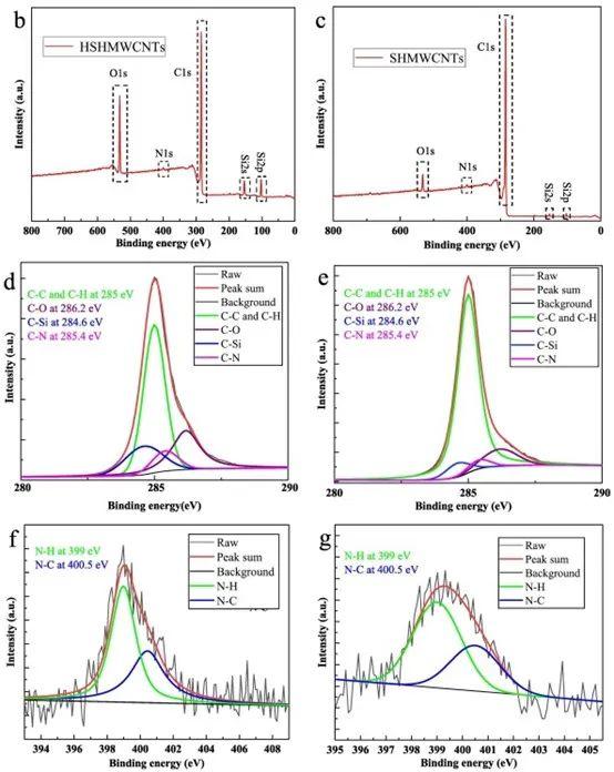 碳纳米管（CNTs）常见的表征方法 - 知乎