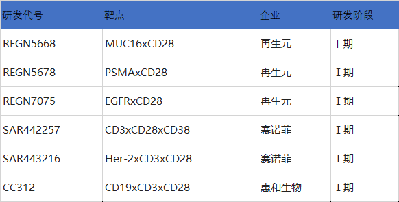 CD28：阻断易，激活难 - 知乎