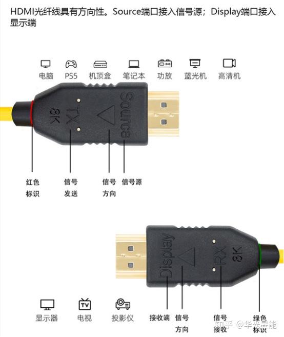 4K/8K-HDMI AOC技术分析 - 知乎