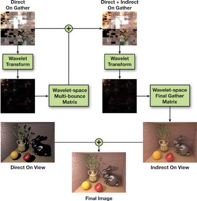 一篇文章带你读完《GPU Gems 3》 - 知乎