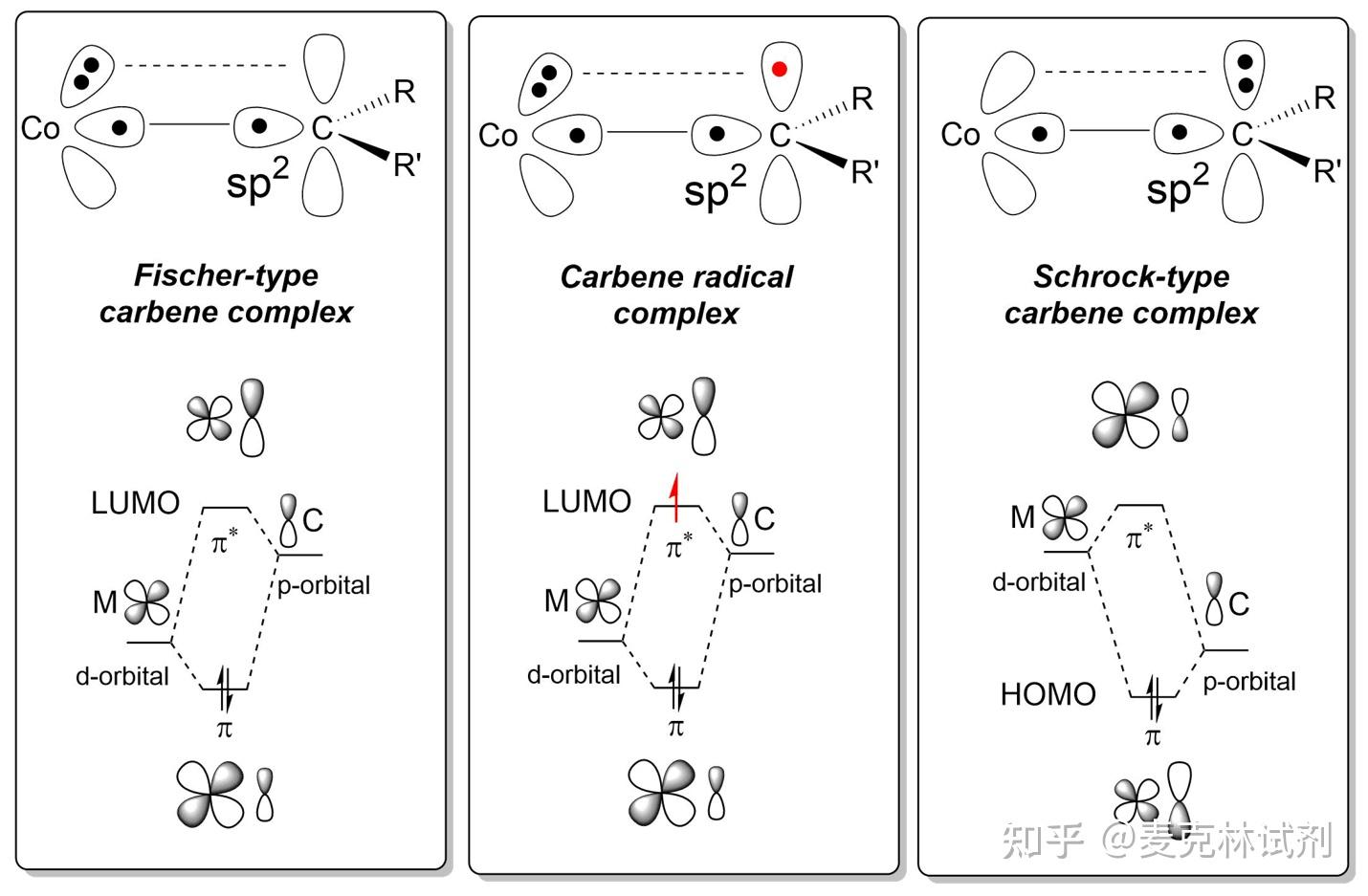 过渡金属卡宾配合物的分类与应用 - 知乎