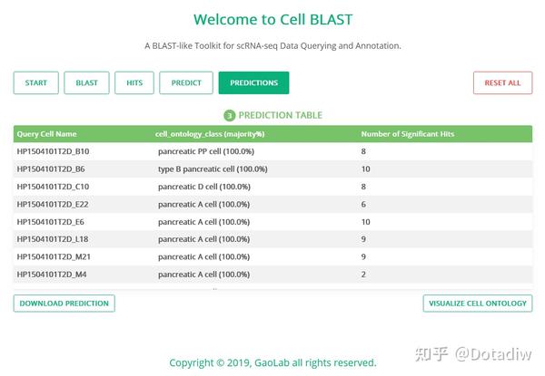 如何使用 Cell BLAST 来注释单细胞的细胞类型 - 知乎