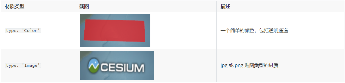 Cesium中的图形技术：Fabric —— 材质JSON规范 - 知乎