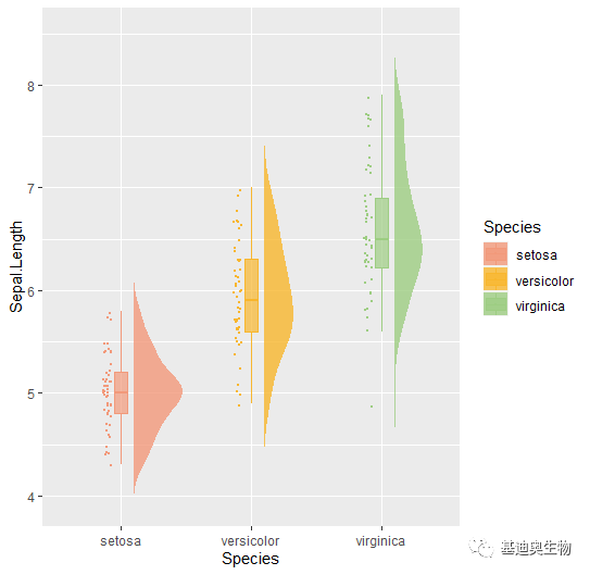 R语言教程|如何绘制云雨图？ - 知乎