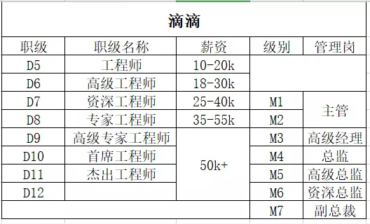 2023年大厂薪资福利最详介绍 - 知乎