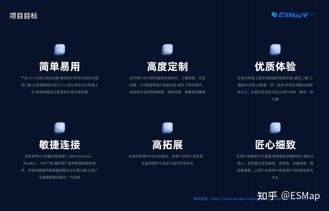 ESMapV数字孪生三维可视化云平台-零代码可视化设计师助力者 - 知乎