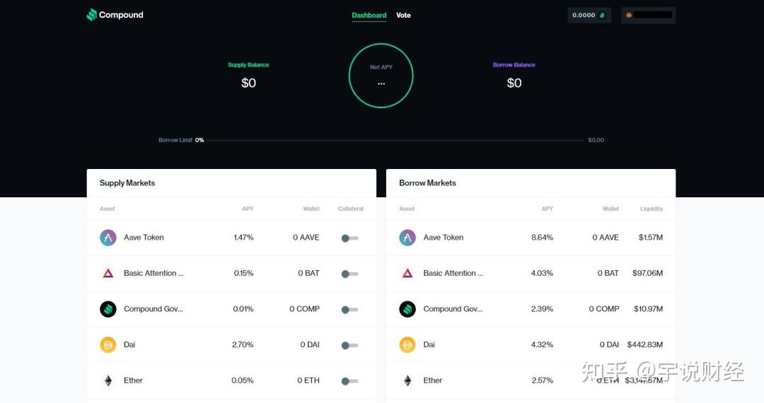 AAVE与COMP：哪个是更好的DEFI借贷平台 - 知乎