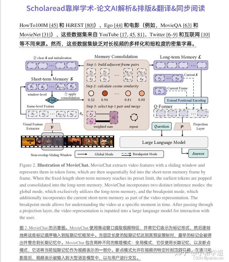 CV-VIDEO经典论文解读|MovieChat: From Dense Token to Sparse Memory for Long ...