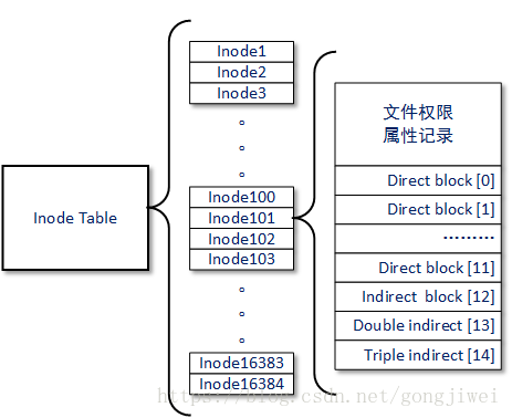 ext2文件系统详解 - 知乎