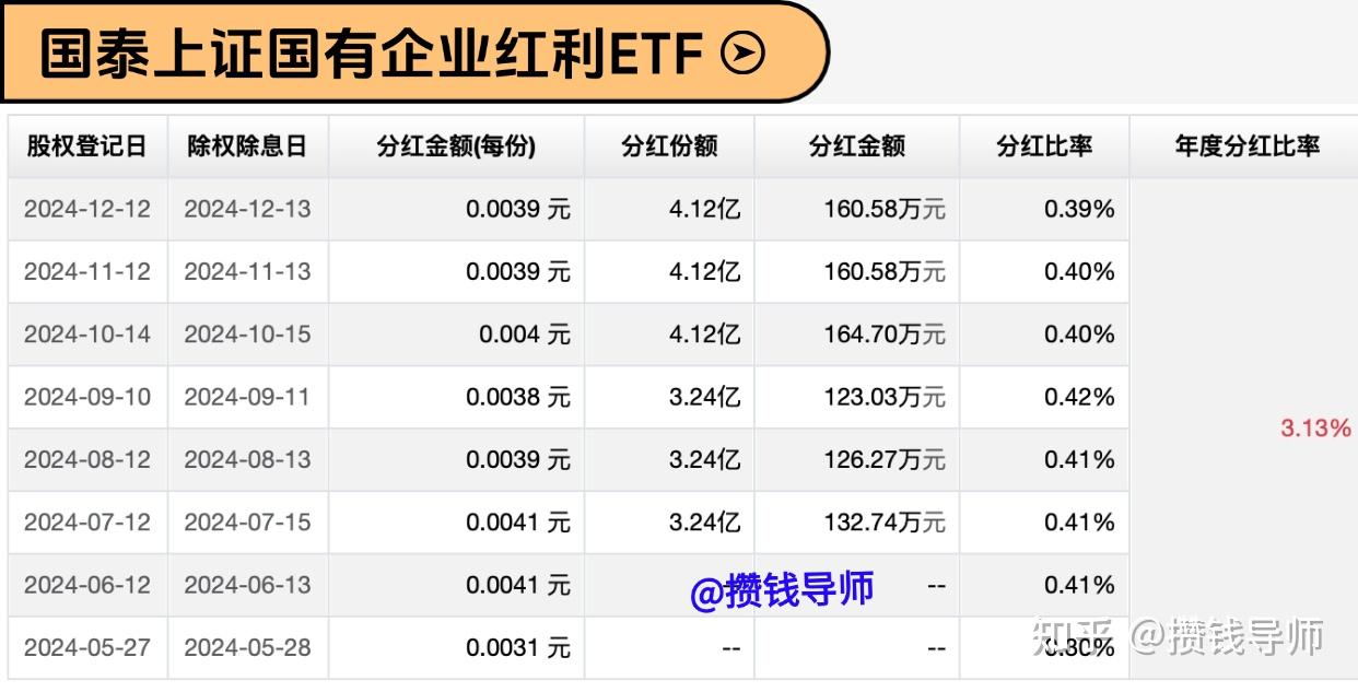 每月分红红利基金清单！2024现金分红有多少？ - 知乎
