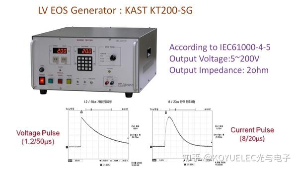 AMAZINGIC晶焱科技提供ESD EOS 的差异及其故障现象 - 知乎