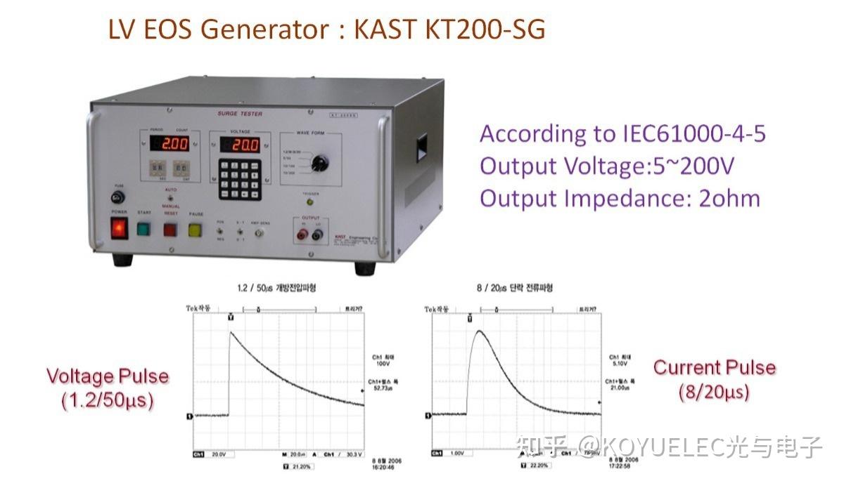 AMAZINGIC晶焱科技提供ESD EOS 的差异及其故障现象 - 知乎