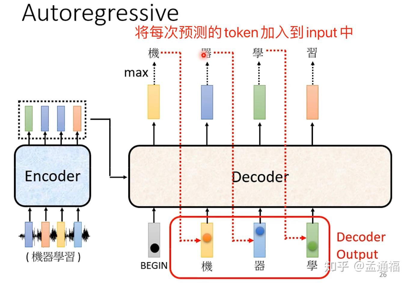 02 transformer：encoder结构和decoder结构 - 知乎