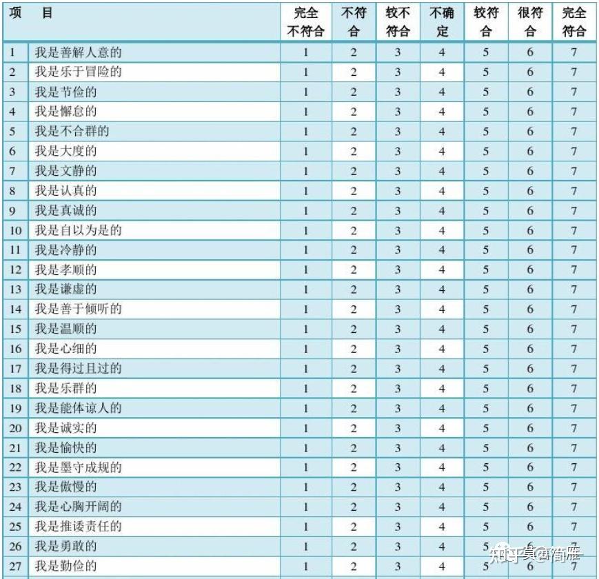 你是男性化、女性化还是双性化的?基于性别认同的不同影响力 知乎