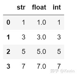 python数据分析技巧篇-apply高级函数 - 知乎