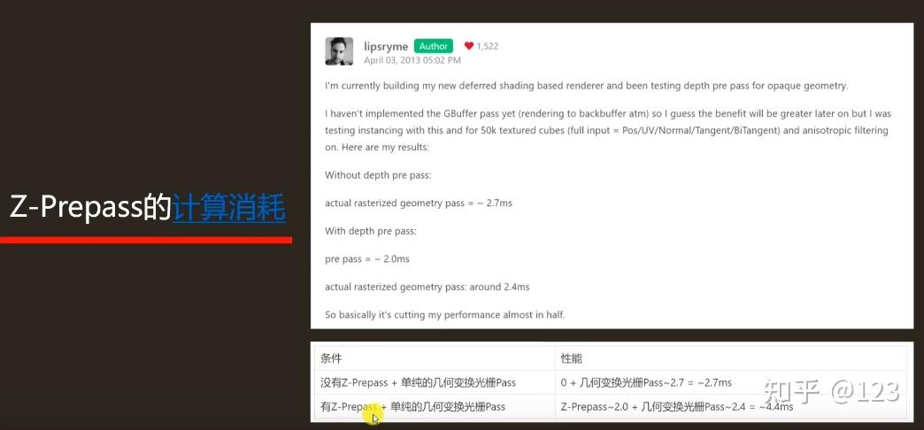 Early-z和Z-prepass - 知乎