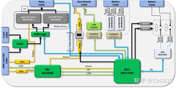 BMS 电池管理系统 - 知乎