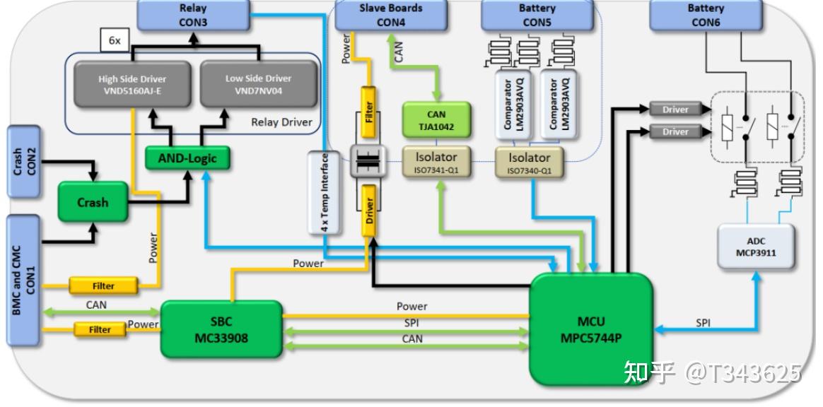 BMS 电池管理系统 - 知乎