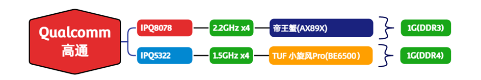 新品双发：华硕TUF BE6500 WiFi7路由器首发测评 - 知乎
