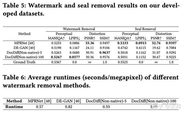 DocDiff详解 - 知乎