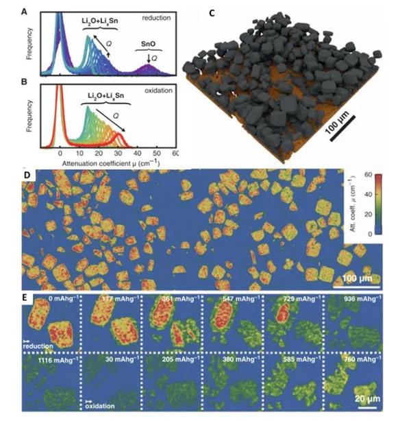 《Advanced Functional Porous Materials》最新综述： MRI等三维成像技术在大孔材料中的应用 - 知乎