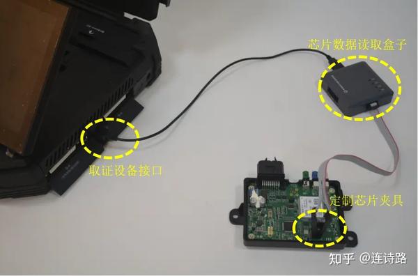 车联网系统包含主机、车载T-Box、手机APP及后台系统四部分 - 知乎