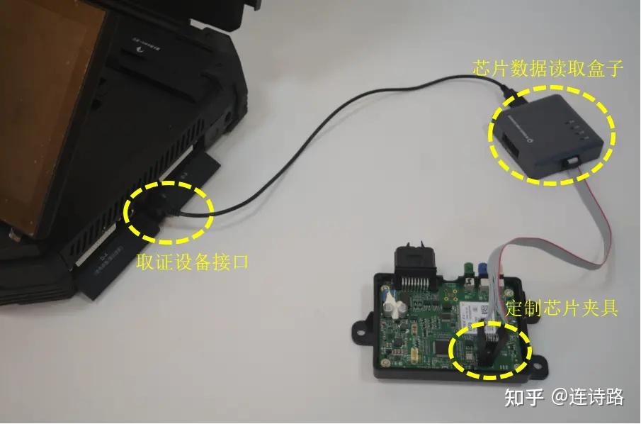 车联网系统包含主机、车载T-Box、手机APP及后台系统四部分 - 知乎