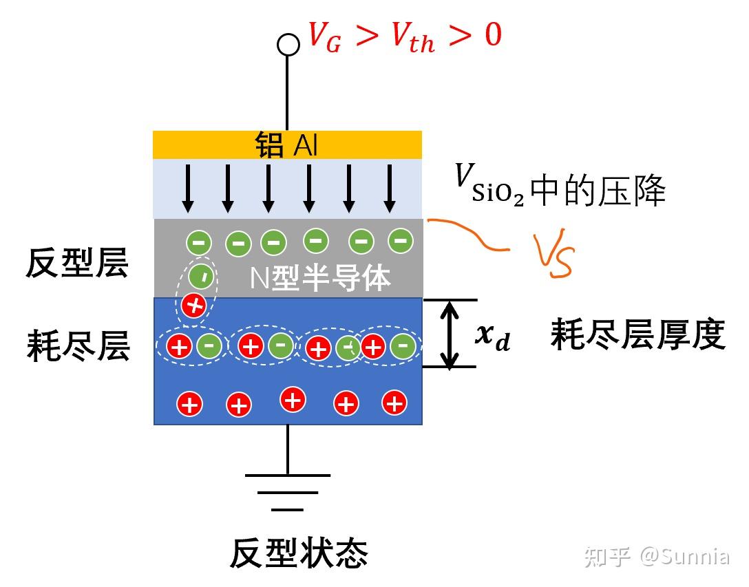 固体成像器件1——CCD的电荷存储与耦合转移 - 知乎